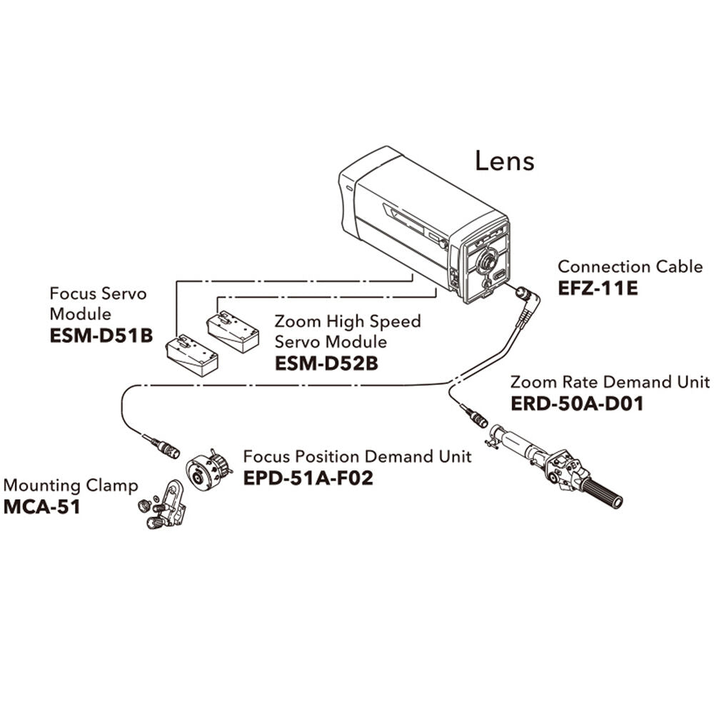 Fujinon SS-21DC Zoom and Focus Servo System for Studio/Field Box Lens ...