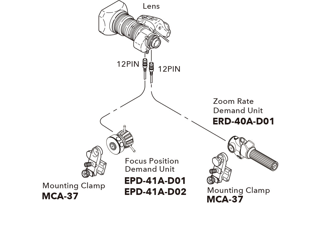 Fujinon SS-15DB ENG/EFP Portable Lens Digital Full-Servo Control Kit ...
